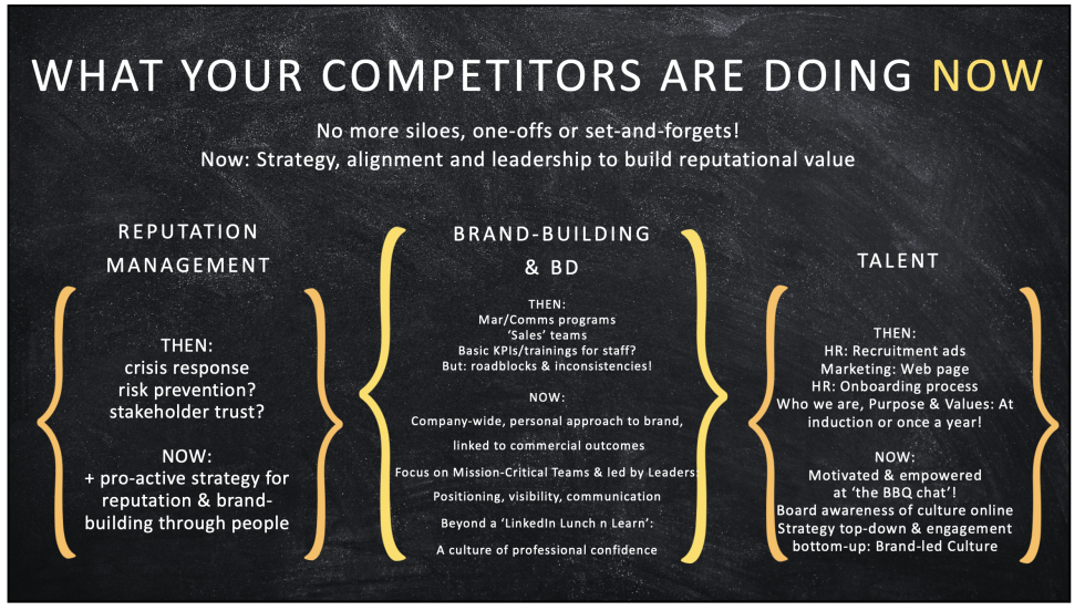 Leaders in Sydney weigh in on reputation value-building in business ...